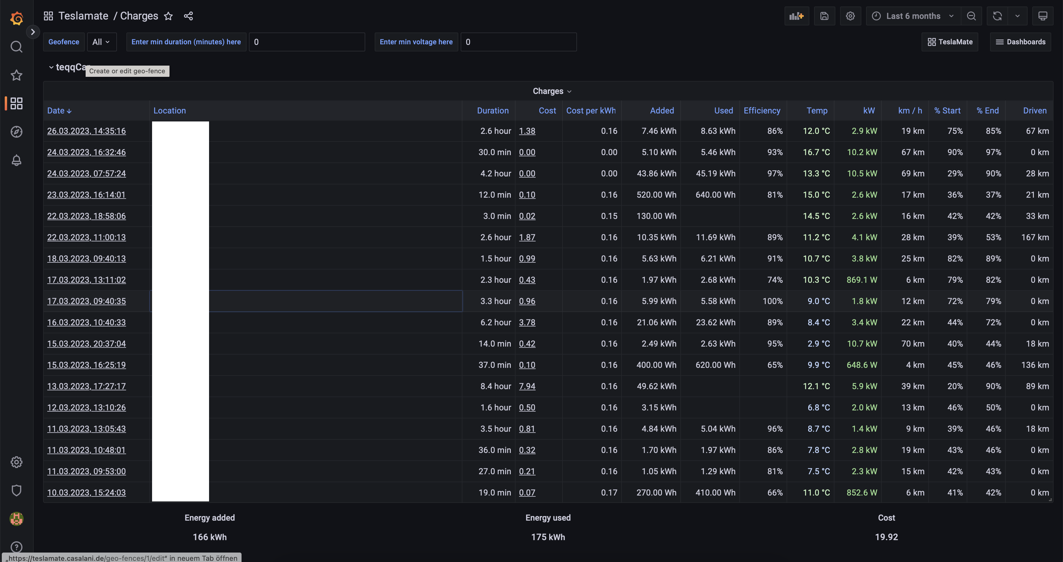 Teslamate - Datenlogger für Tesla Fahrzeuge · teqqyde | Tutorials ...