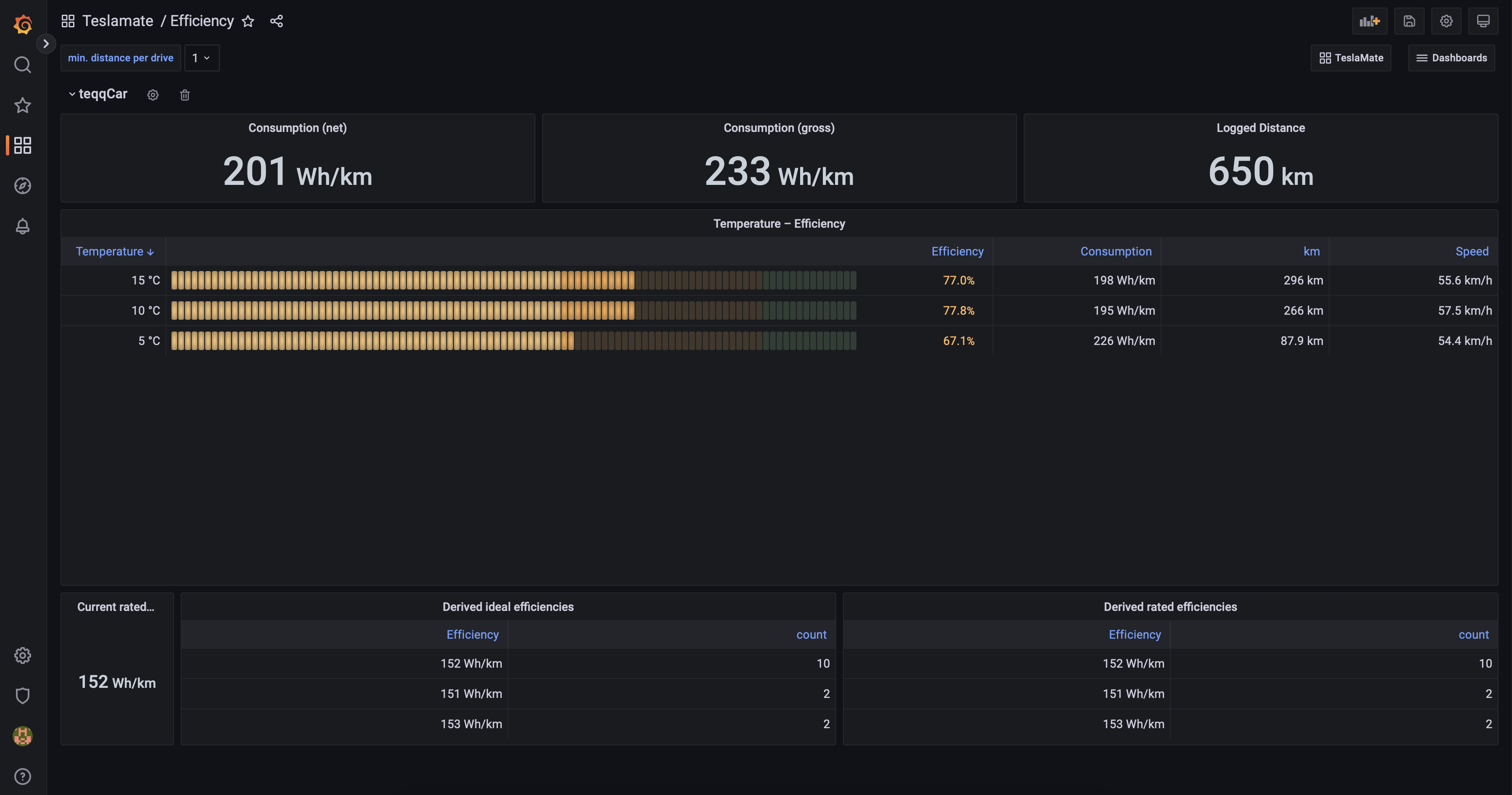 Teslamate - Datenlogger für Tesla Fahrzeuge · teqqyde | Tutorials ...